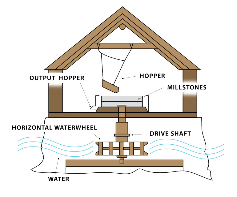 Grist for the Mill New Mexico - An Online Exhibit - New Mexico Farm ...